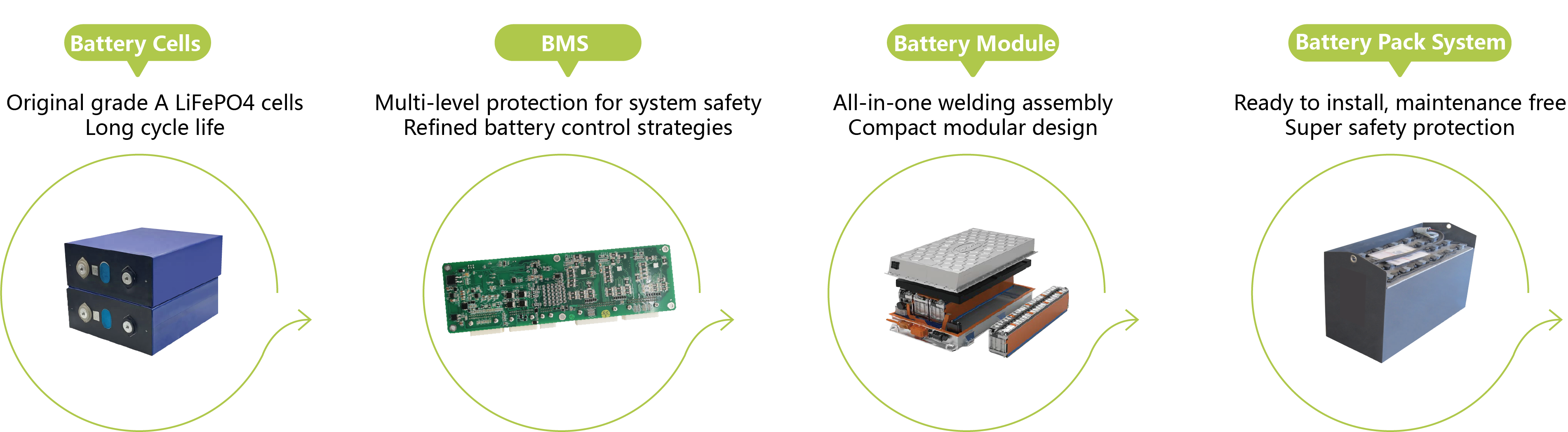 BMS battery management system control unit BMU for lithium battery ...